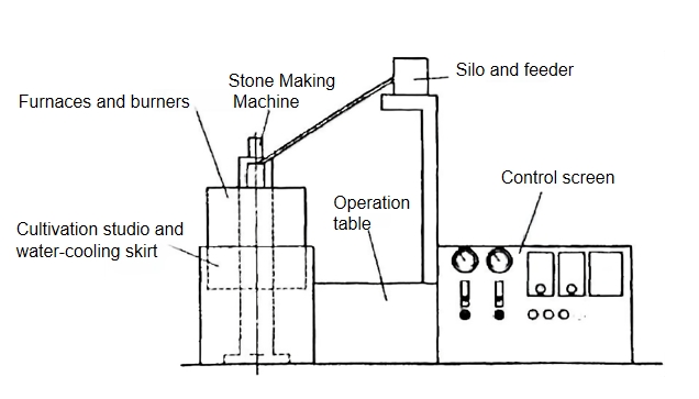 Gas Refining Process for High-Quality Glass - BO-GLASS