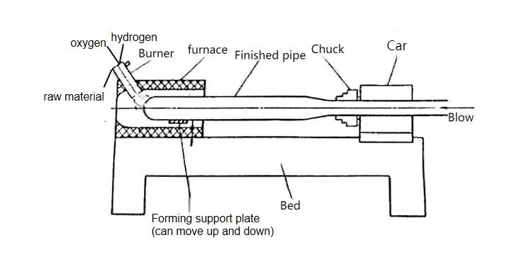 Gas Refining Process for High-Quality Glass - BO-GLASS