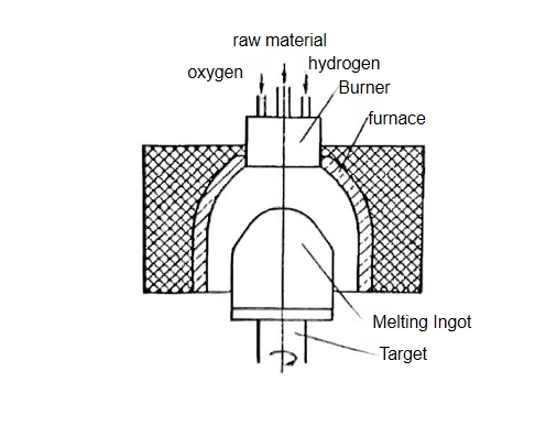 Gas Refining Process for High-Quality Glass - BO-GLASS