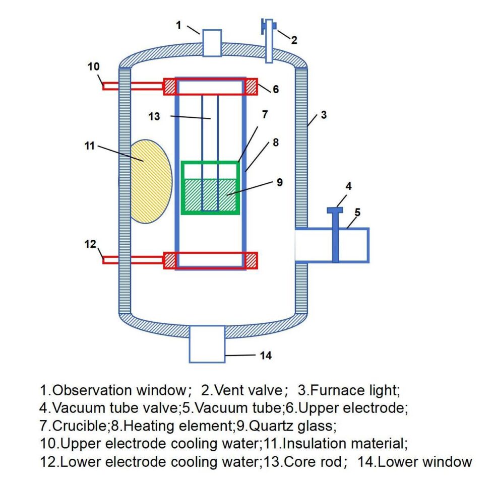 Electric Fusion Glass Process | High Clarity- BO-GLASS